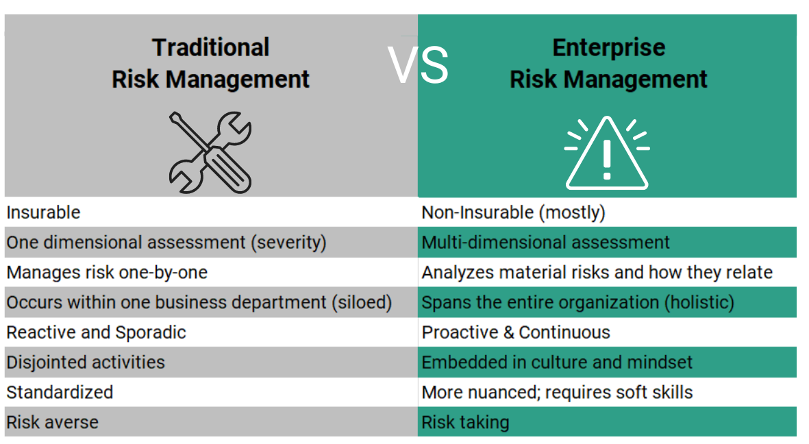 How to Improve Enterprise Risk Management Effectively | TrueProject